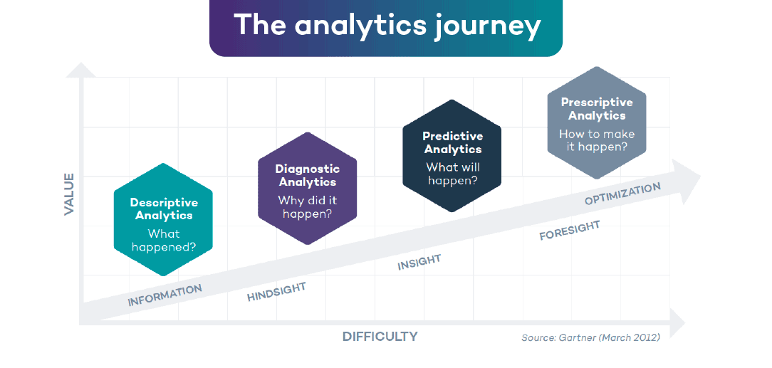 Prescriptive Analytics Innovation Brief - Cloudmed